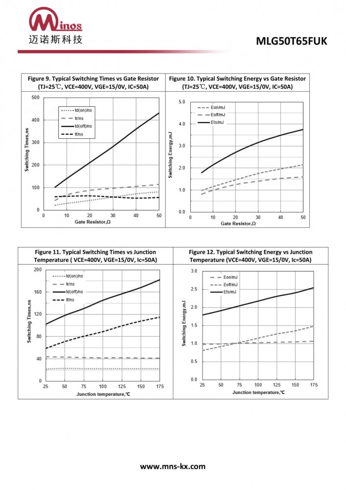 MLG50T65FUK datasheet page 7