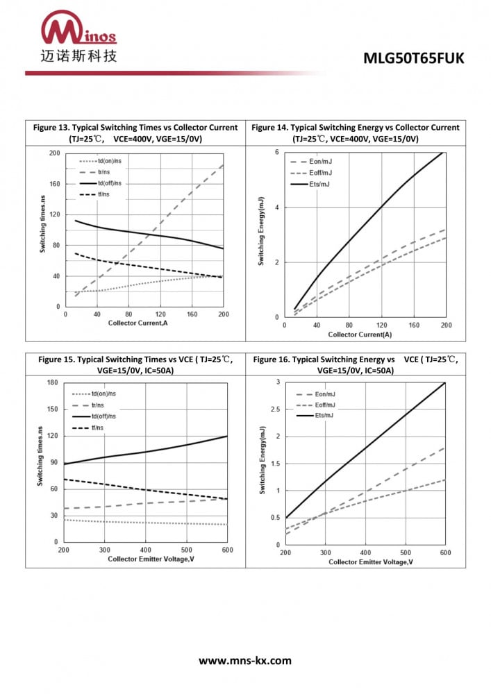 MLG50T65FUK datasheet page 8