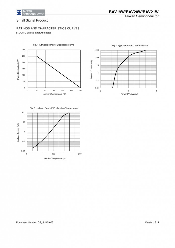 BAV21W datasheet page 2
