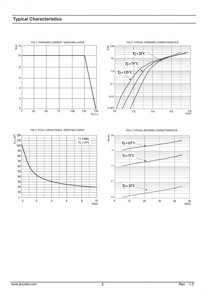 SBDD1045LCT datasheet page 2