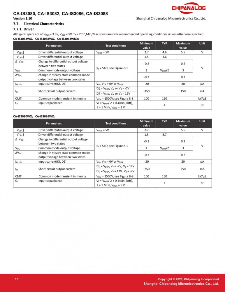 CA-IS3082WNX datasheet page 10