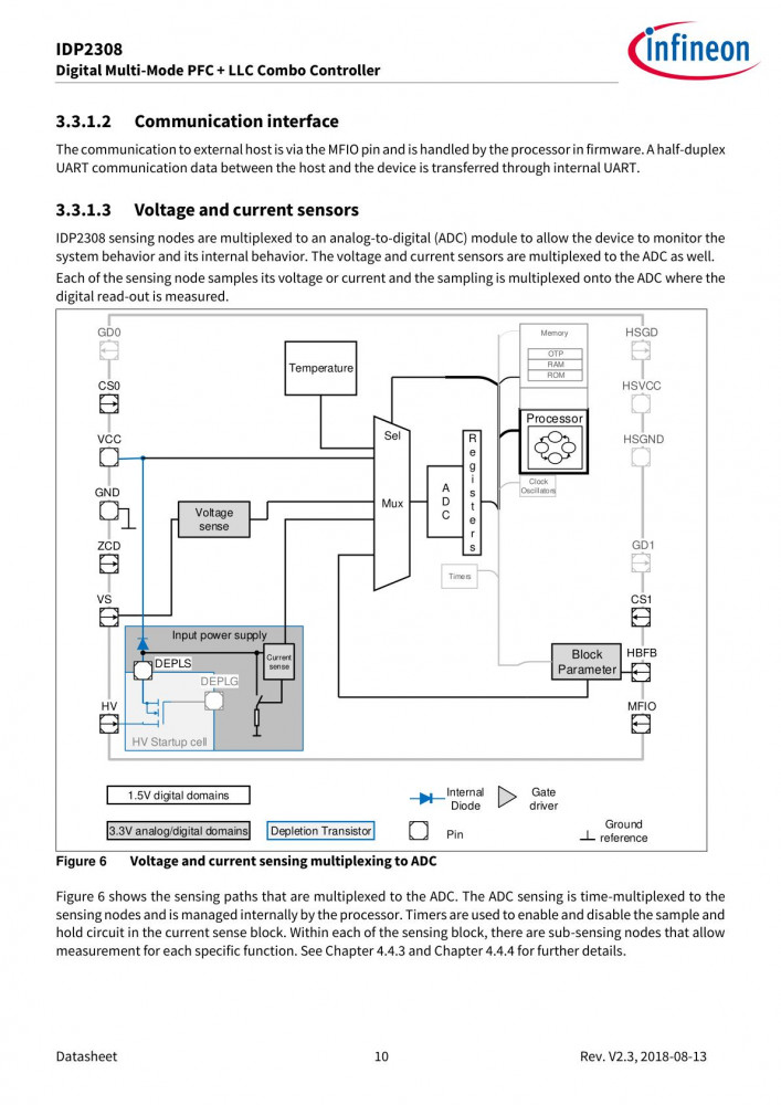 IDP2308 technical document page 10