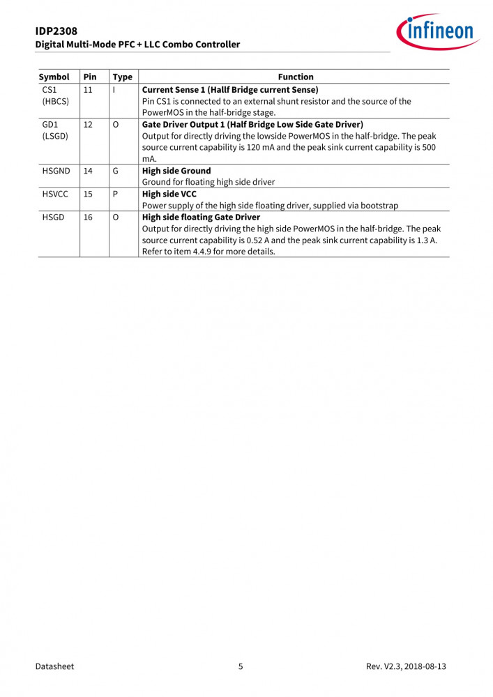 IDP2308 technical document page 5