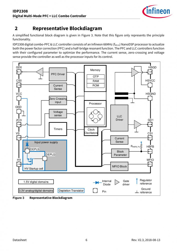IDP2308 technical document page 6