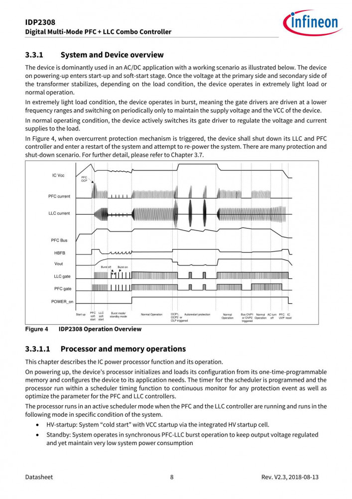 IDP2308 technical document page 8