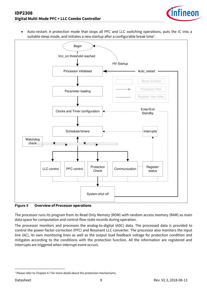 IDP2308 technical document page 9