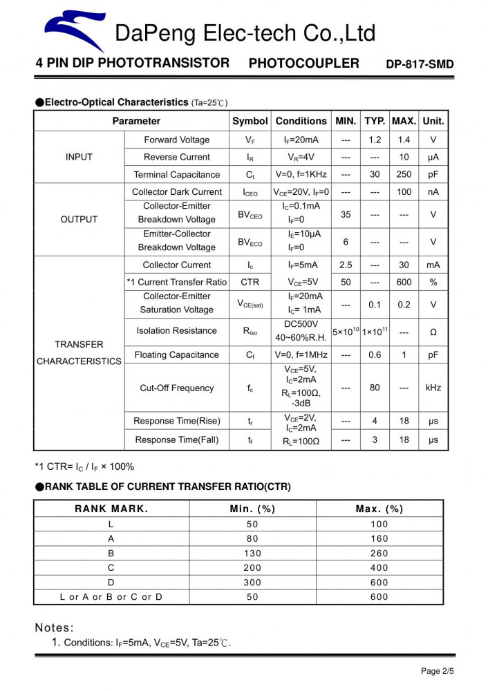 DP-817-SMD datasheet page 2