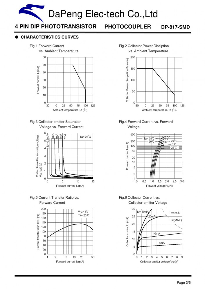 DP-817-SMD datasheet page 3