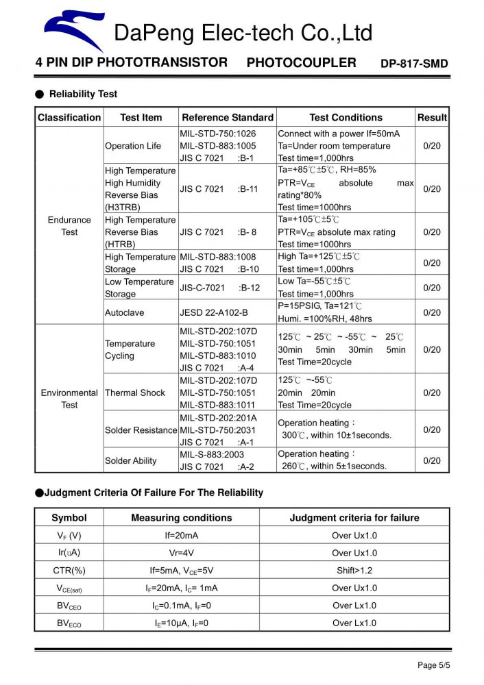 DP-817-SMD datasheet page 5