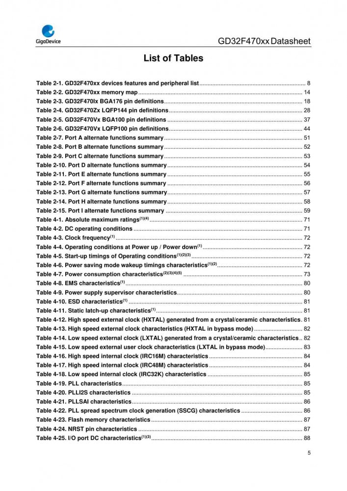 GD32F470xx datasheet page 6