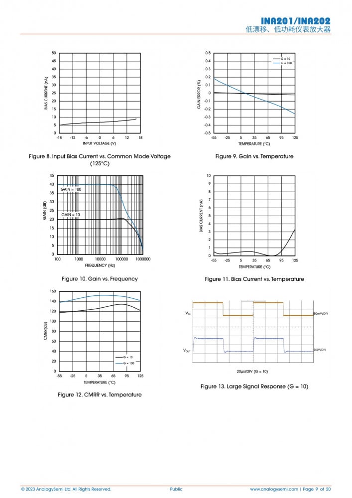 INA202ASOIC8 datasheet page 9