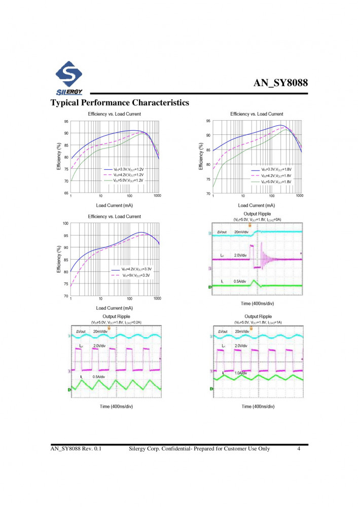SY8088AAC datasheet page 4