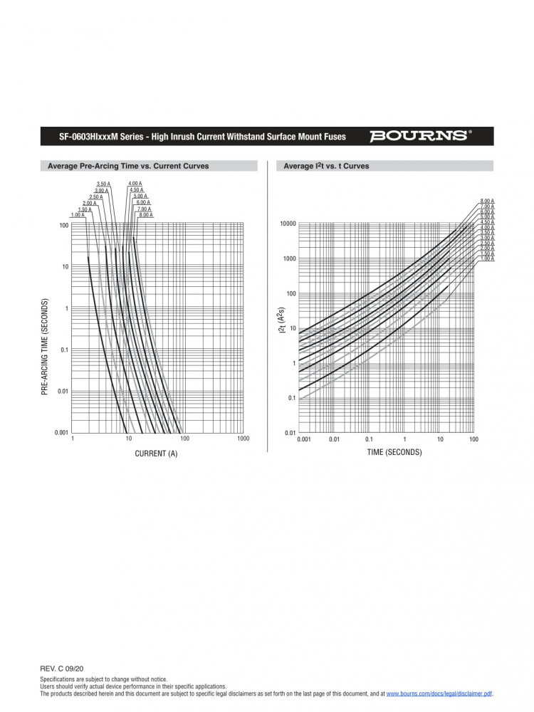 Bourns SF-0603HI250M-2 datasheet page 4
