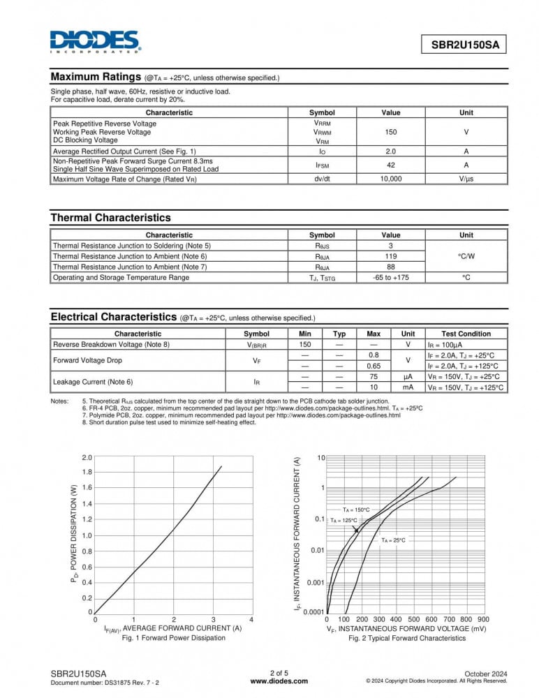 SBR2U150SA-13 datasheet page 2