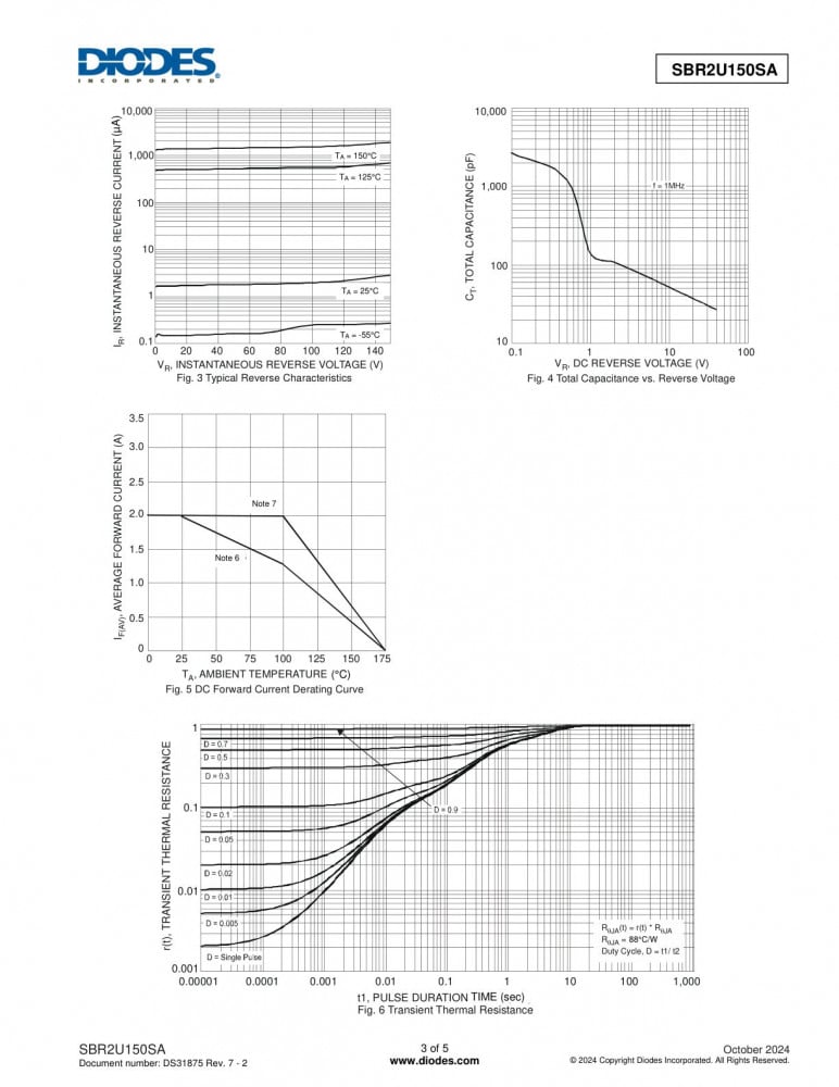 SBR2U150SA-13 datasheet page 3