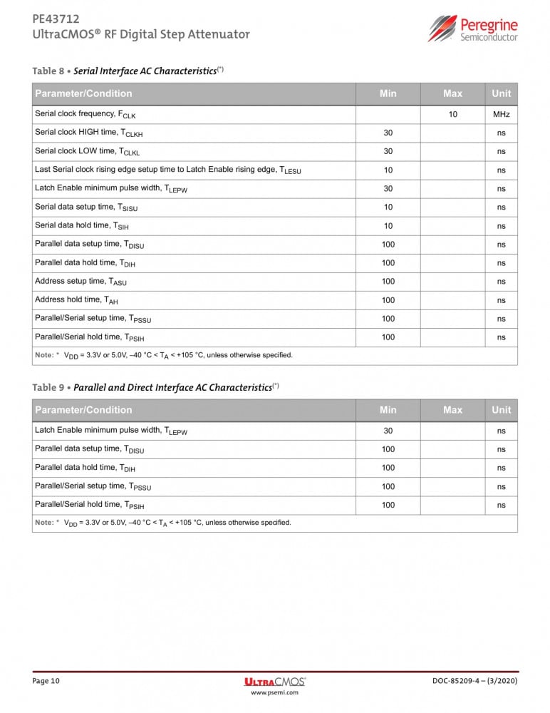 PE43712B-Z technical document page 10