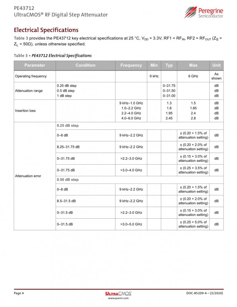 PE43712B-Z technical document page 4