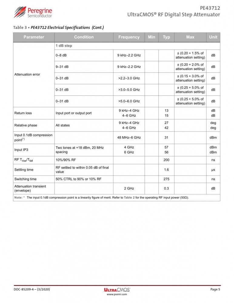 PE43712B-Z technical document page 5