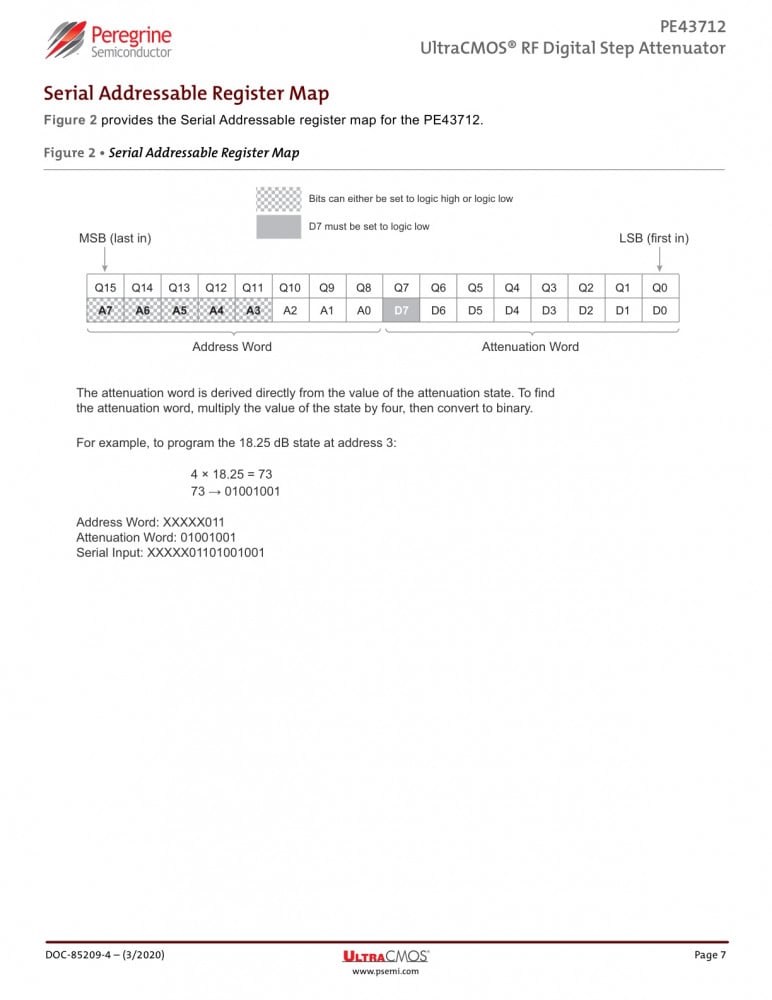 PE43712B-Z technical document page 7