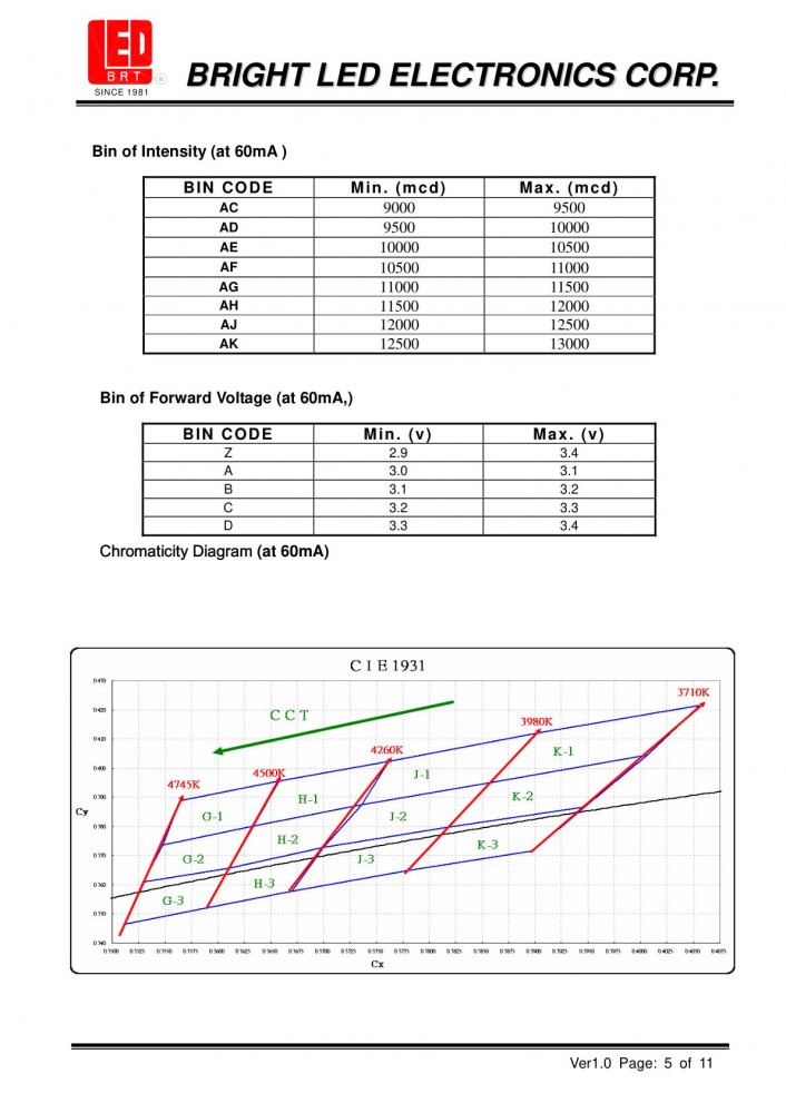 BL-5050N10-R80 datasheet page 4
