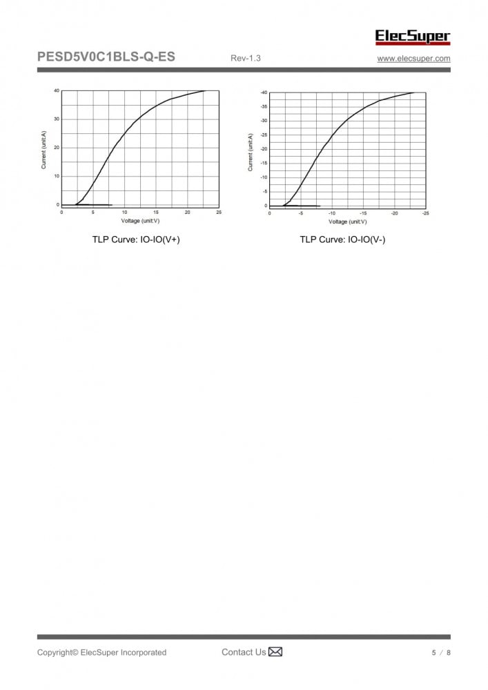 PESD5V0C1BLS-Q-ES datasheet page 5