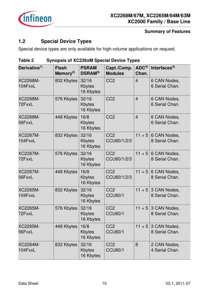 XC226xM datasheet preview page 10