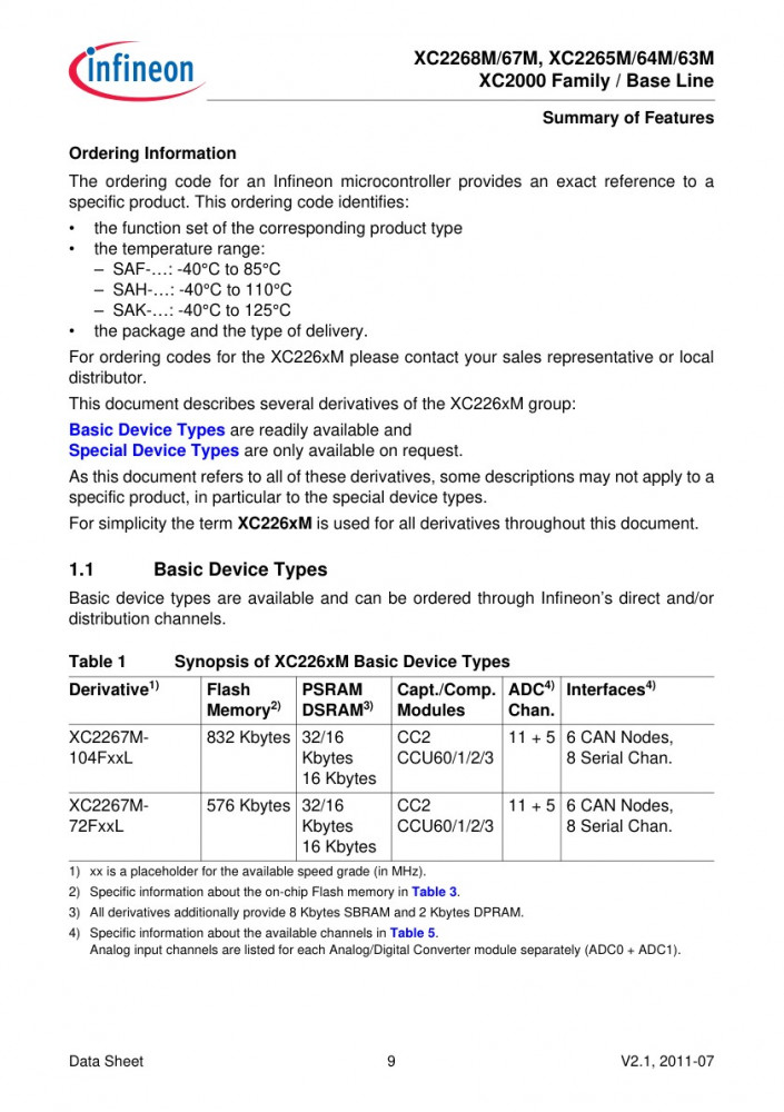 XC226xM datasheet preview page 9