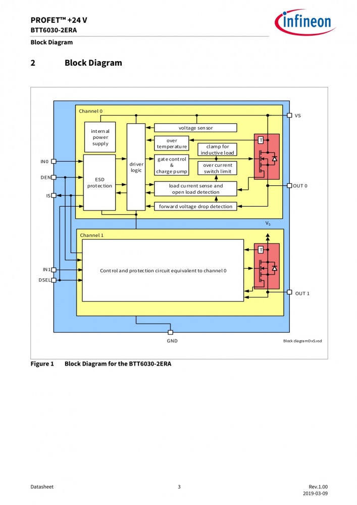 BTT6030-2ERA datasheet page 3