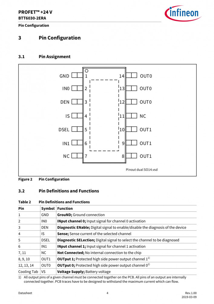 BTT6030-2ERA datasheet page 4