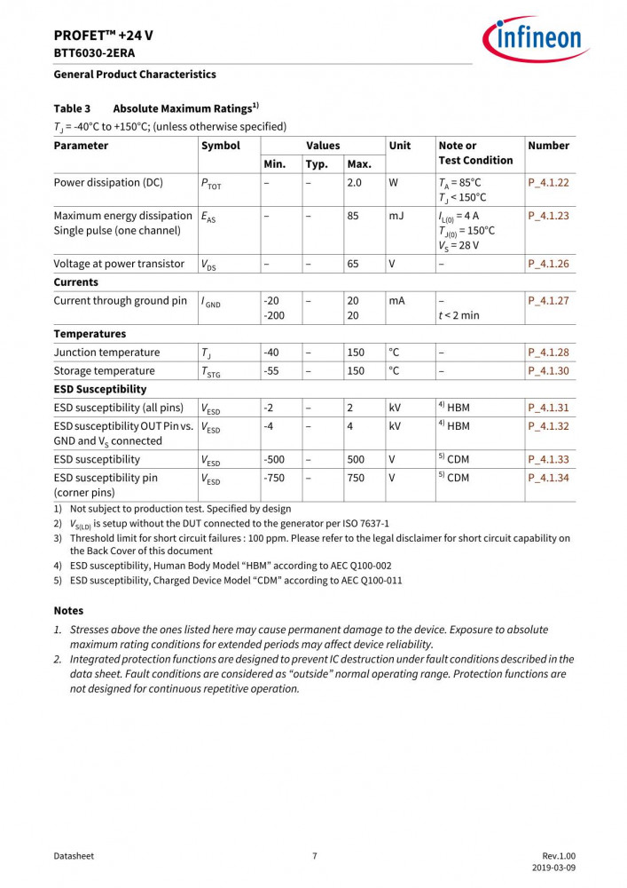 BTT6030-2ERA datasheet page 7