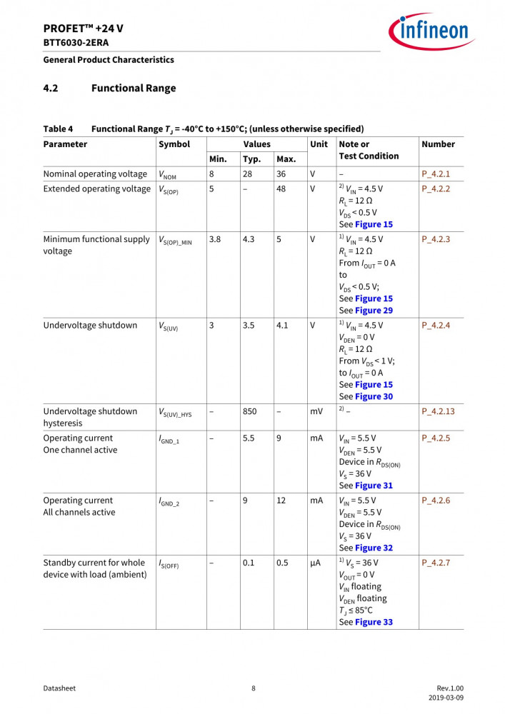 BTT6030-2ERA datasheet page 8