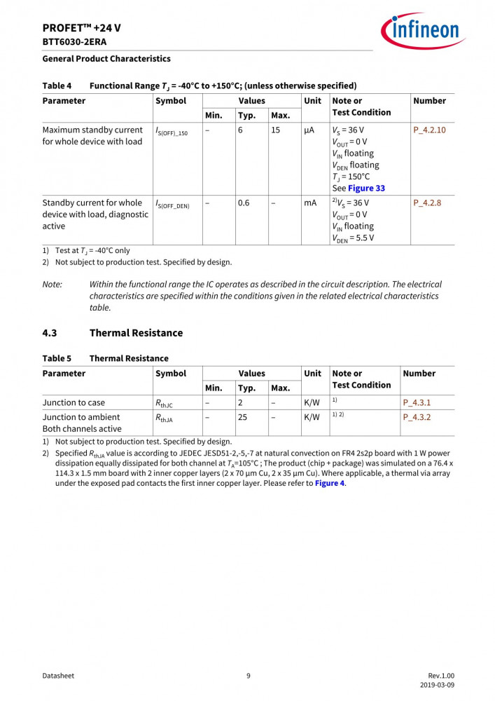 BTT6030-2ERA datasheet page 9