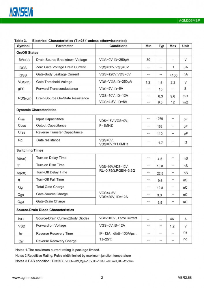 AGM306MBP datasheet page 2