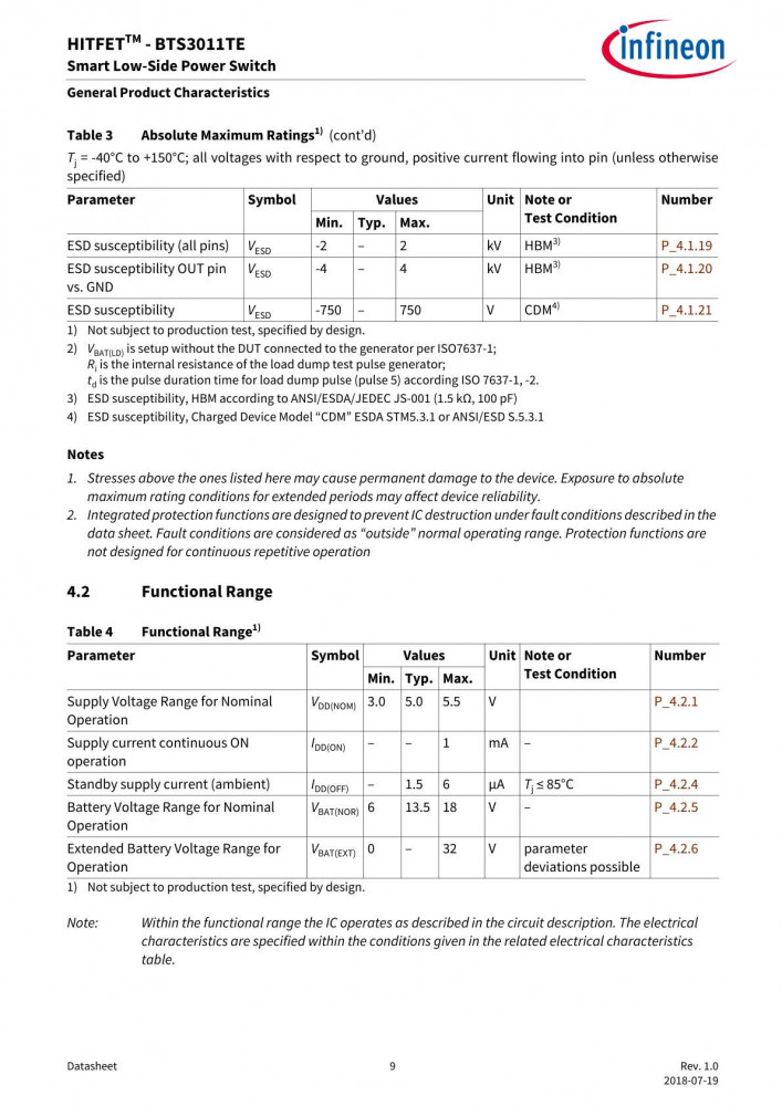 BTS3011TE document page 9