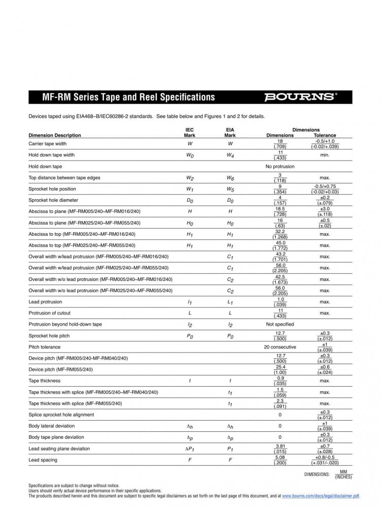 BOURNS MF-RM series datasheet page 4
