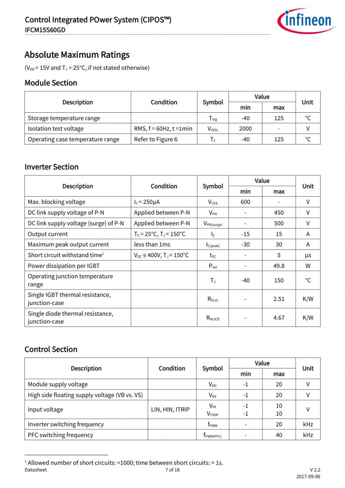 IFCM15S60GD datasheet page 7