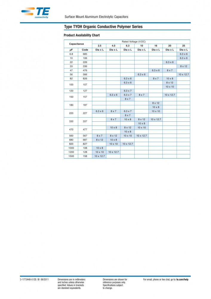 TYOH series technical document page 2