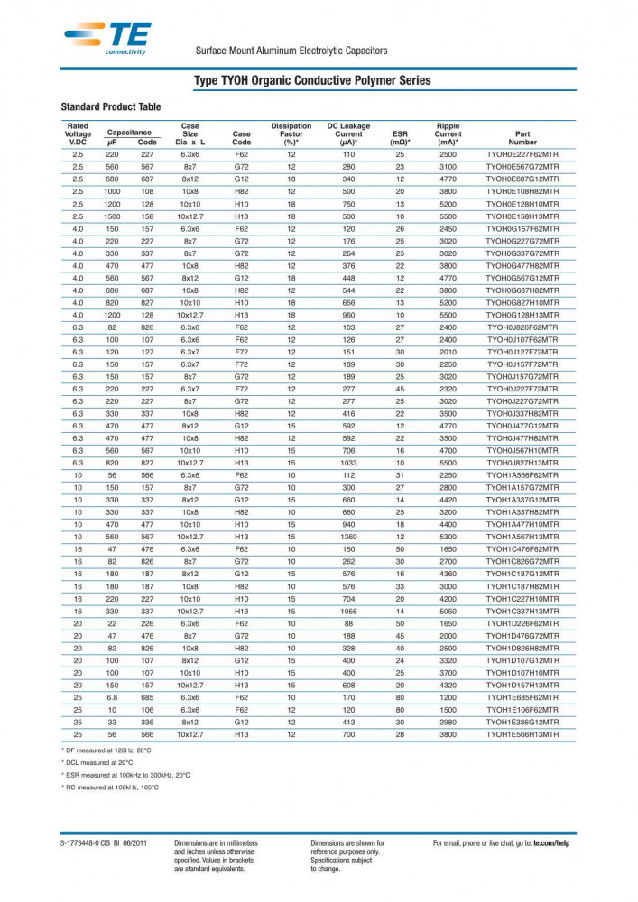 TYOH series technical document page 3
