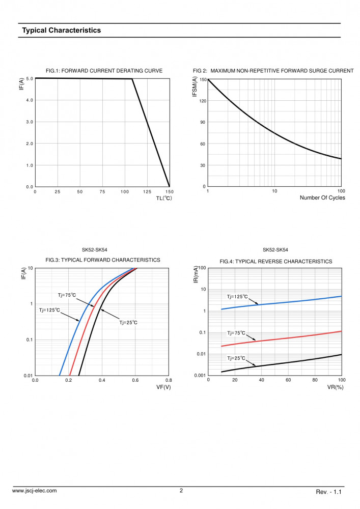JSCJ SK515 datasheet page 2