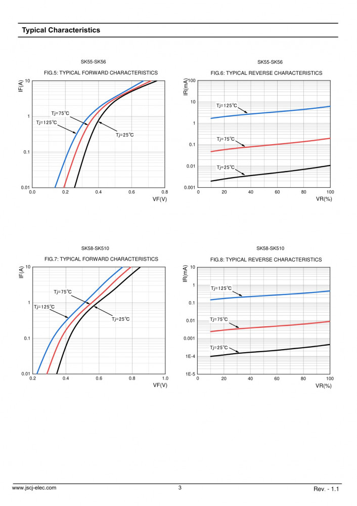JSCJ SK515 datasheet page 3