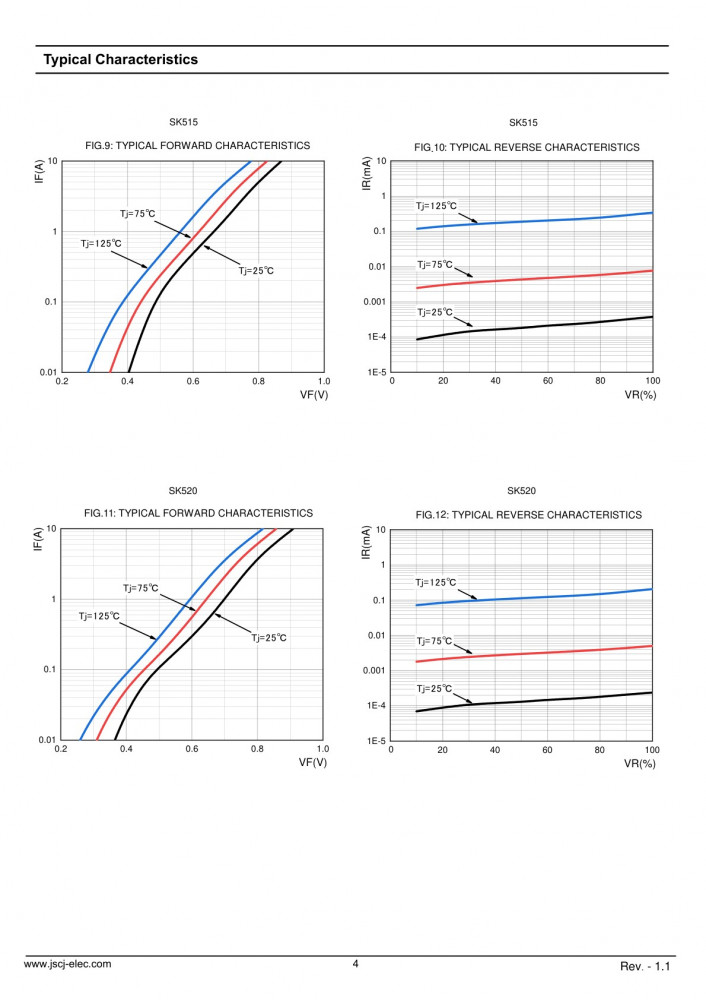 JSCJ SK515 datasheet page 4