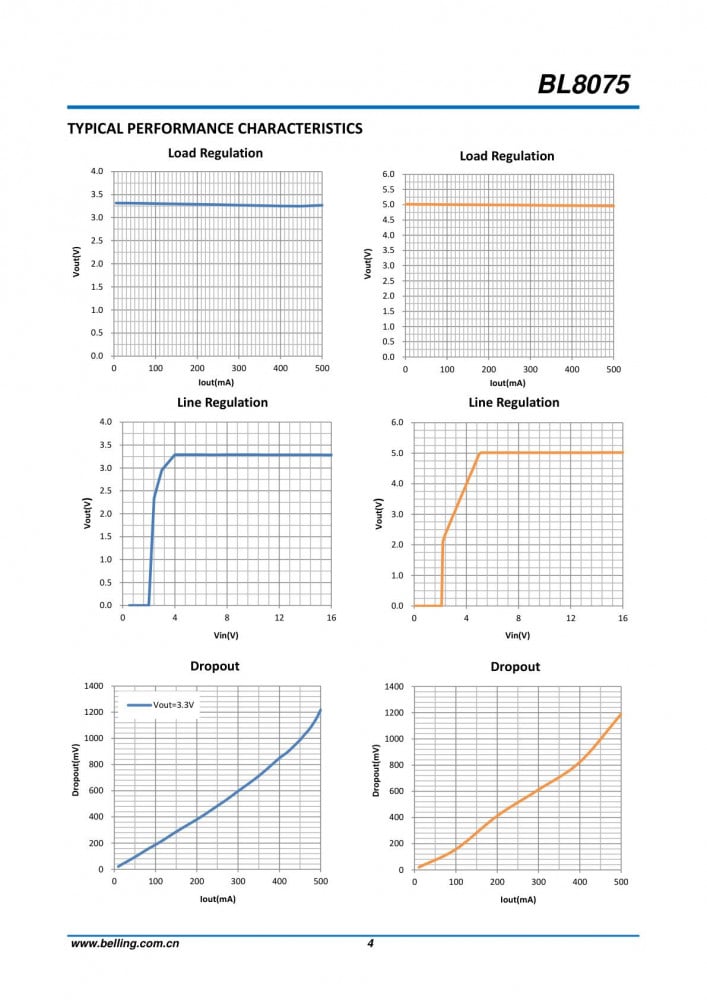 BL8075 datasheet page 4