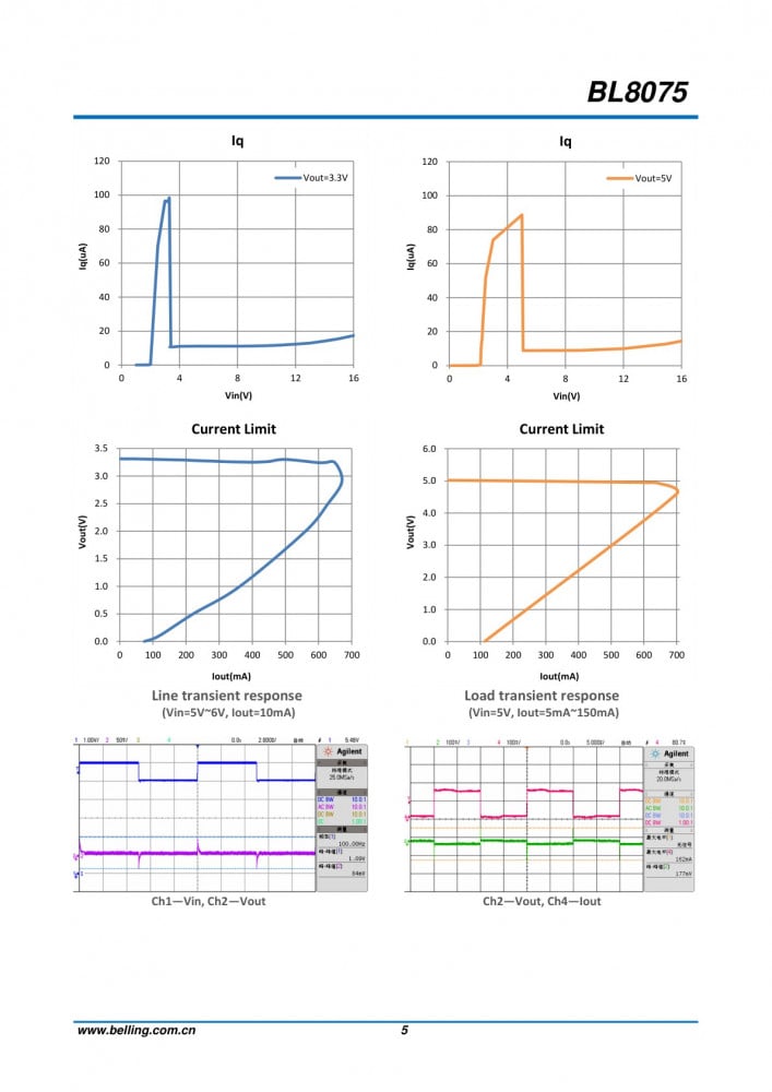 BL8075 datasheet page 5