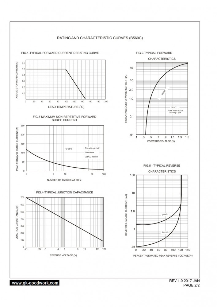 GOODWORK B560C datasheet page 2