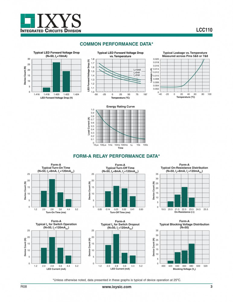 LCC110STR datasheet page 3