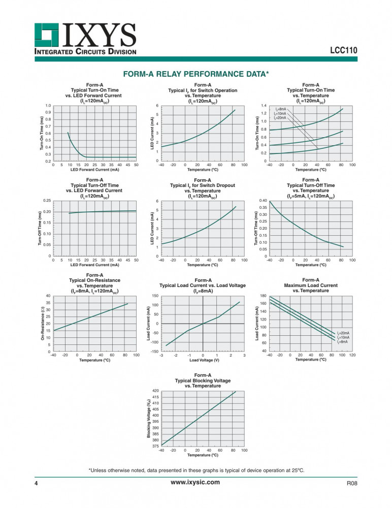 LCC110STR datasheet page 4