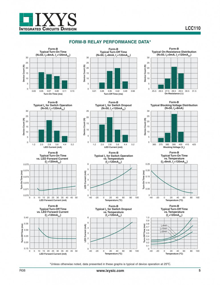 LCC110STR datasheet page 5
