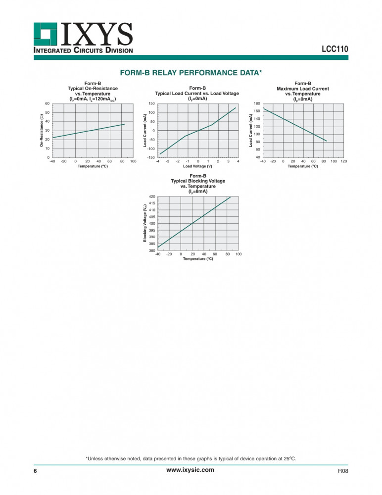 LCC110STR datasheet page 6