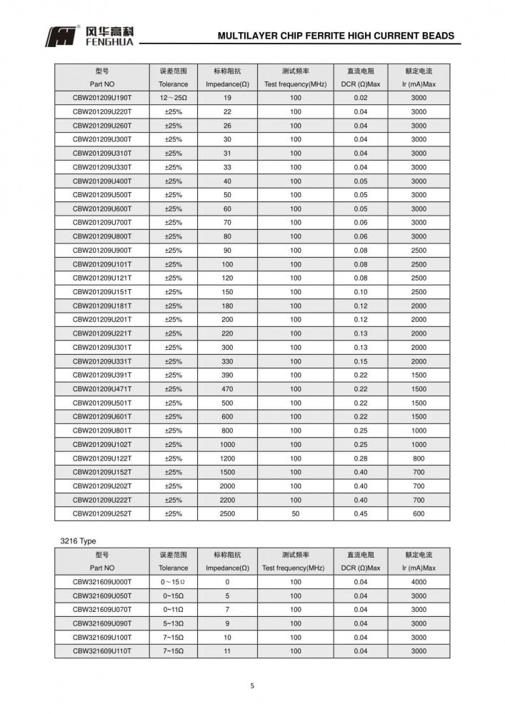 FH CBW series datasheet page 5