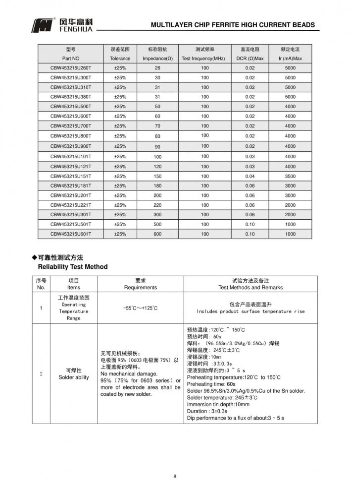 FH CBW series datasheet page 8